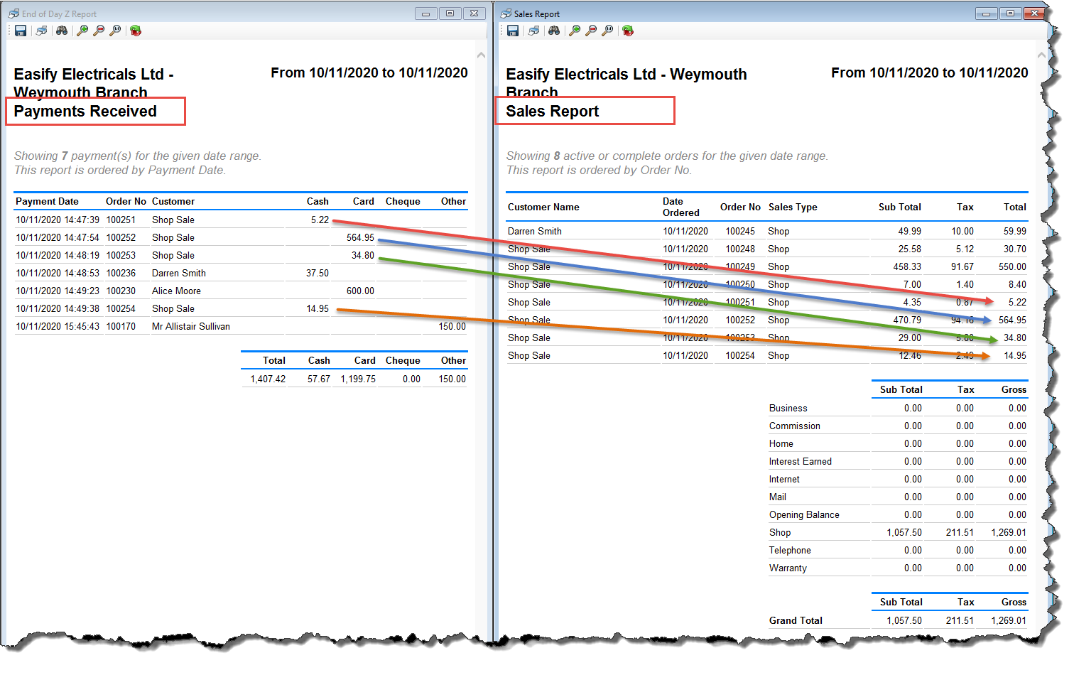 Easify Help - End of Day Z Report