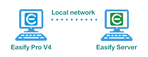 Easify Software Licensing Explained